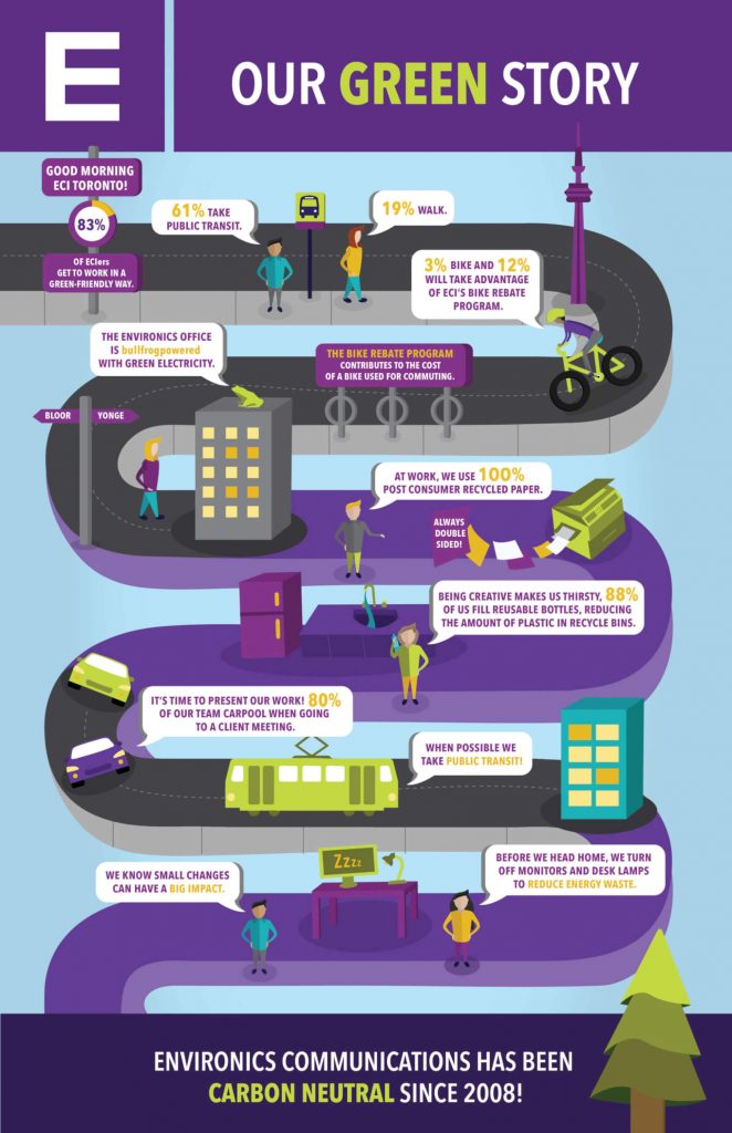 There’s No Timeframe On Being Green | Proof